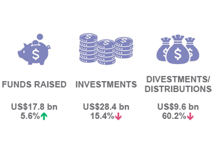 Highlights of Asia PE Movements in Q3 2024 | Asia Private Equity Centre Limited